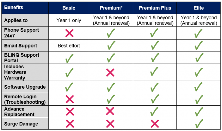 FW-300i Band 48 eNodeB – BLiNQ Networks Inc.